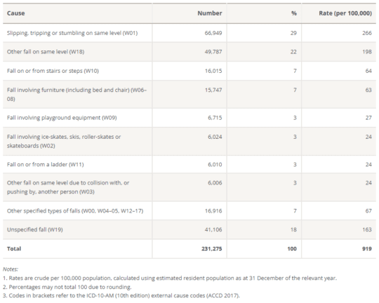 Fall Risk Assessment - Fall Prevention Strategies | Atkins Health