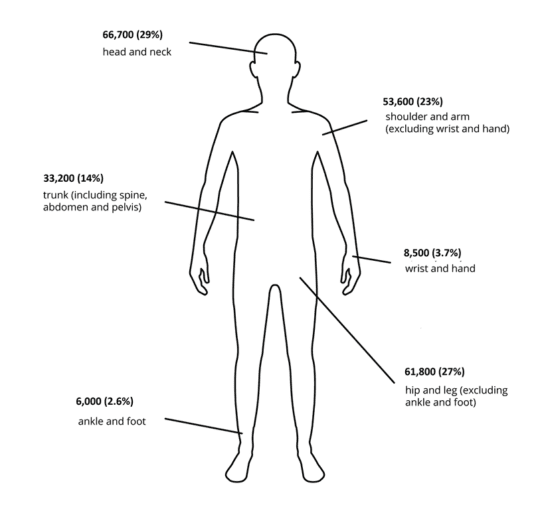 Fall Risk Assessment - Fall Prevention Strategies | Atkins Health